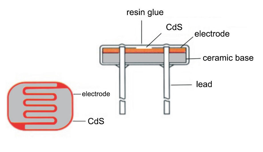 Buy Wholesale China Excellent Performance Photoresistor Light Dependent ...