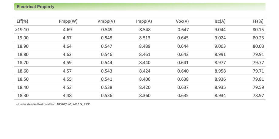 Factory Price M5 Polycrystalline Solar Cells Multi Mono 157*157mm 5bb A ...