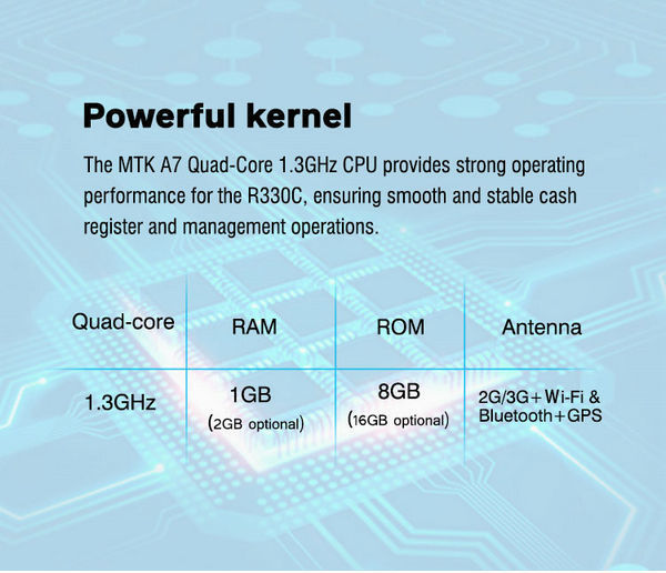 Buy Wholesale China Bt+wifi Gps Nfc Rfid Reader Android Smart Handheld ...