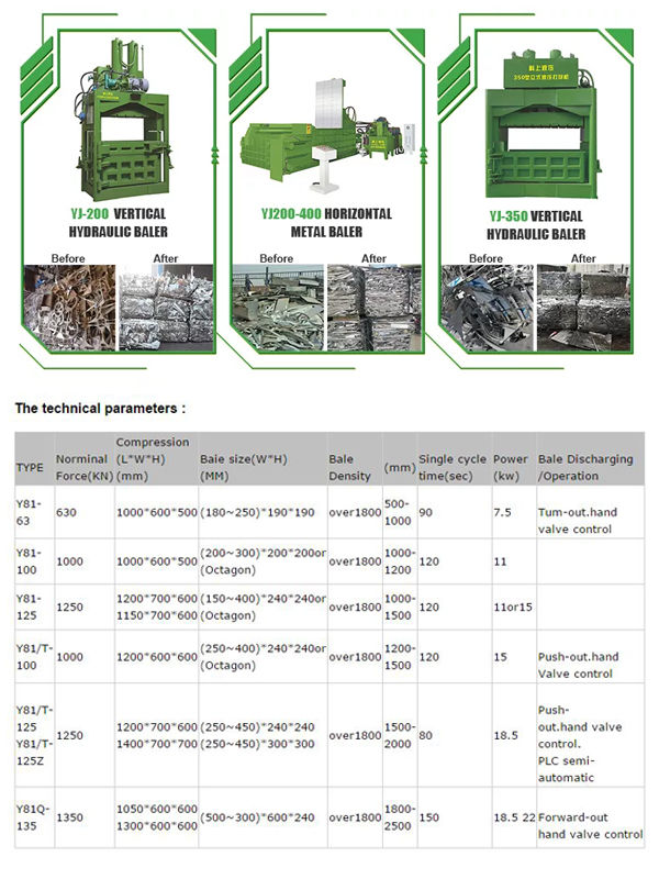 Buy Wholesale China Metal Balers Machines Hydraulic Balers & Metal ...