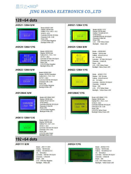Buy Wholesale China Graphics Lcd Module With 128 X 64-dot Display ...