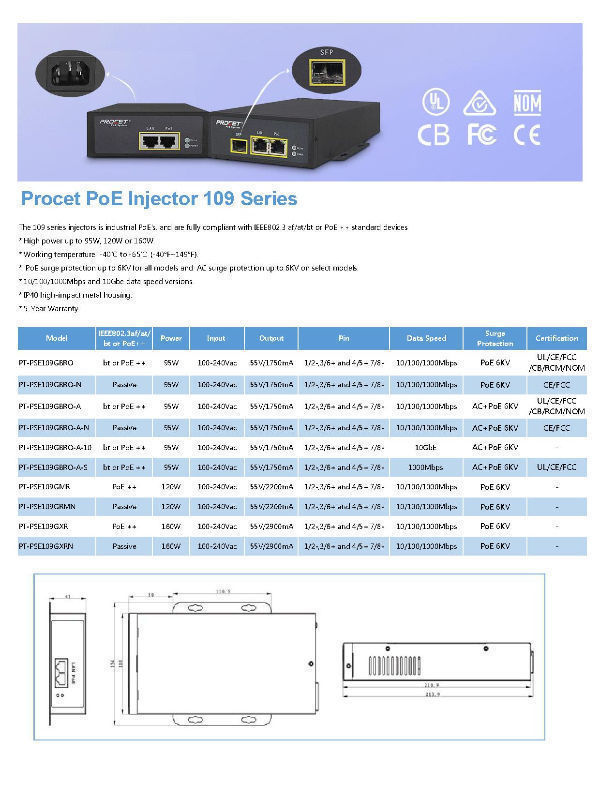 Buy Wholesale China Poe Sfp Fiber 95w Poe Injector Procet Industrial ...