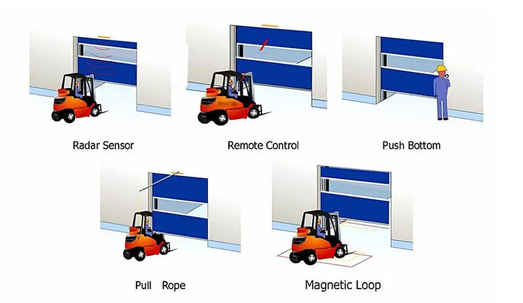 Buy Wholesale China Electric High Speed Performance Fast Action ...