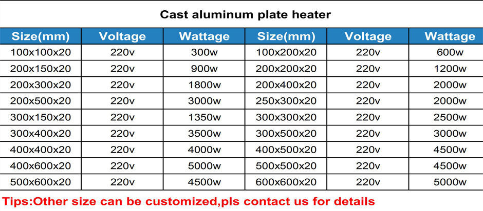 Buy Wholesale China 110v 220v 230v Electric Die Cast In Aluminum Plate ...