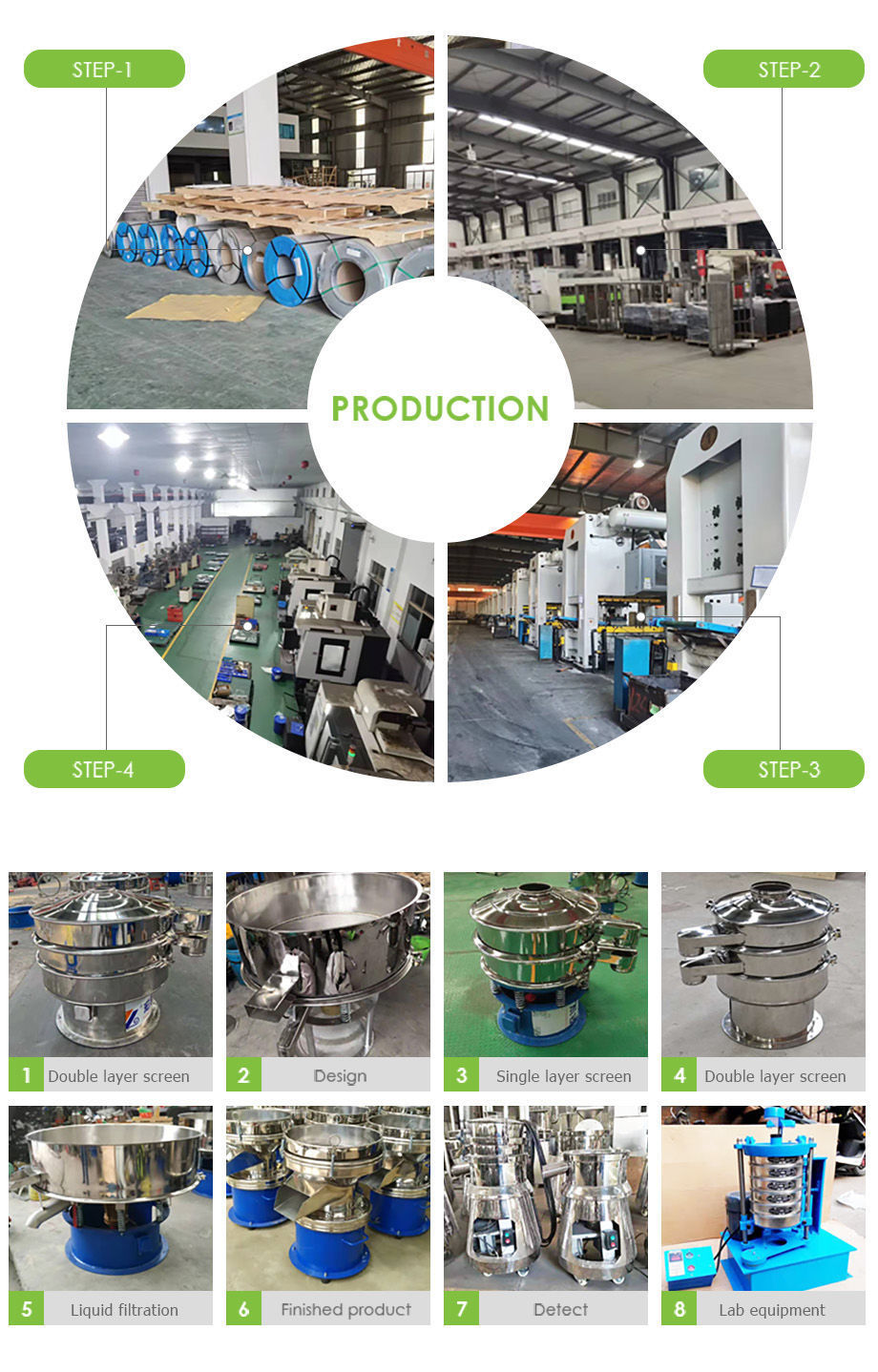 Ultra-high Sieving Accuracy Rotary Vibrating Screen Sieving Machine ...