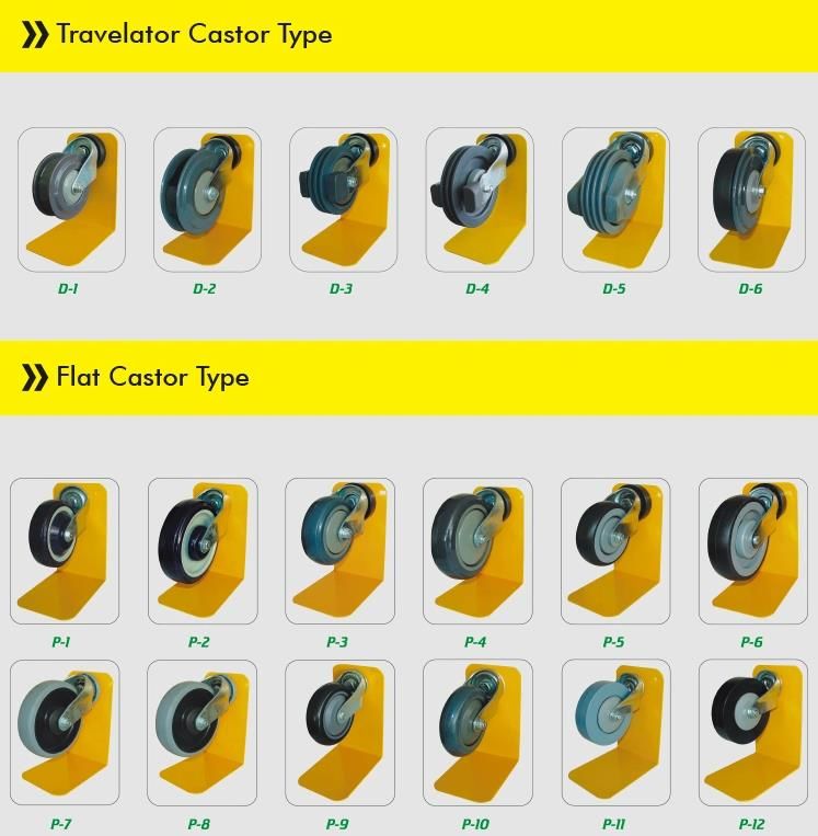 Buy Wholesale China Shopping Trolley Elevator Caster & Elevator Caster ...