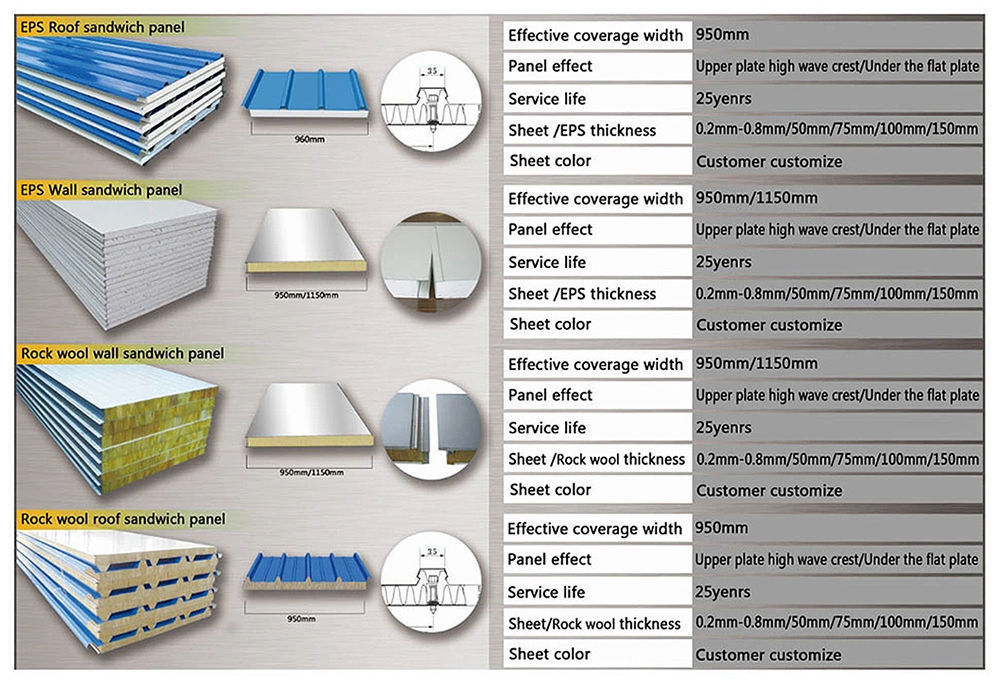 Buy Wholesale China Roof Boarding Rock Wool Sandwich Panel Metal Clad ...