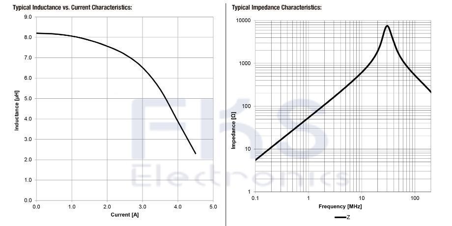 Buy Wholesale China Fks Pd2sa Smd Power Inductor Production Plant In ...
