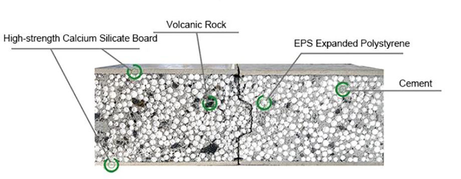 Buy Wholesale China Lightweight Eps Cement Sandwich Wall Panel Eps ...