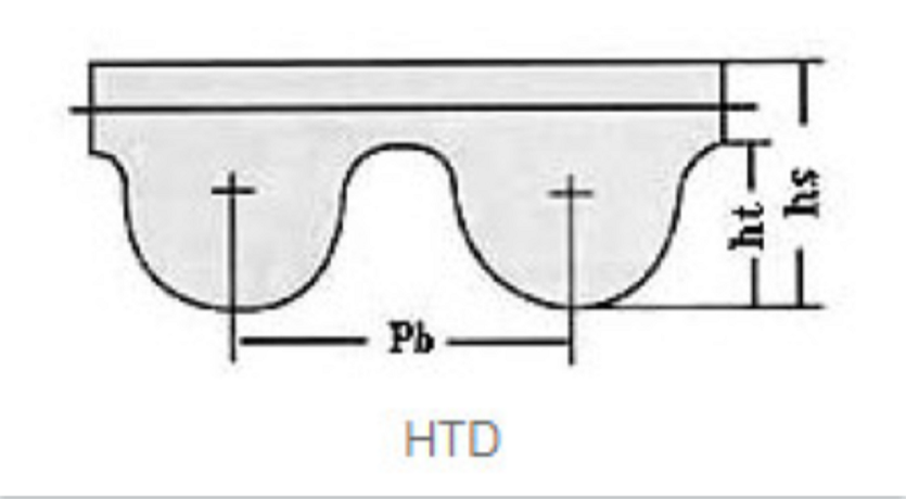 Buy China Wholesale Hp-sts S8m 1200 Timing Belt & Conveyor Belt $11 ...