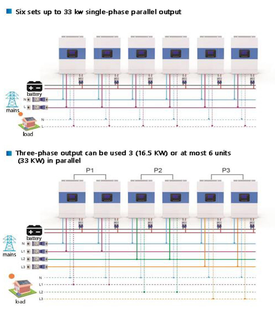 Buy China Wholesale Multi-functional Gsl Energy Inverter 3.5kw 5.5kw ...