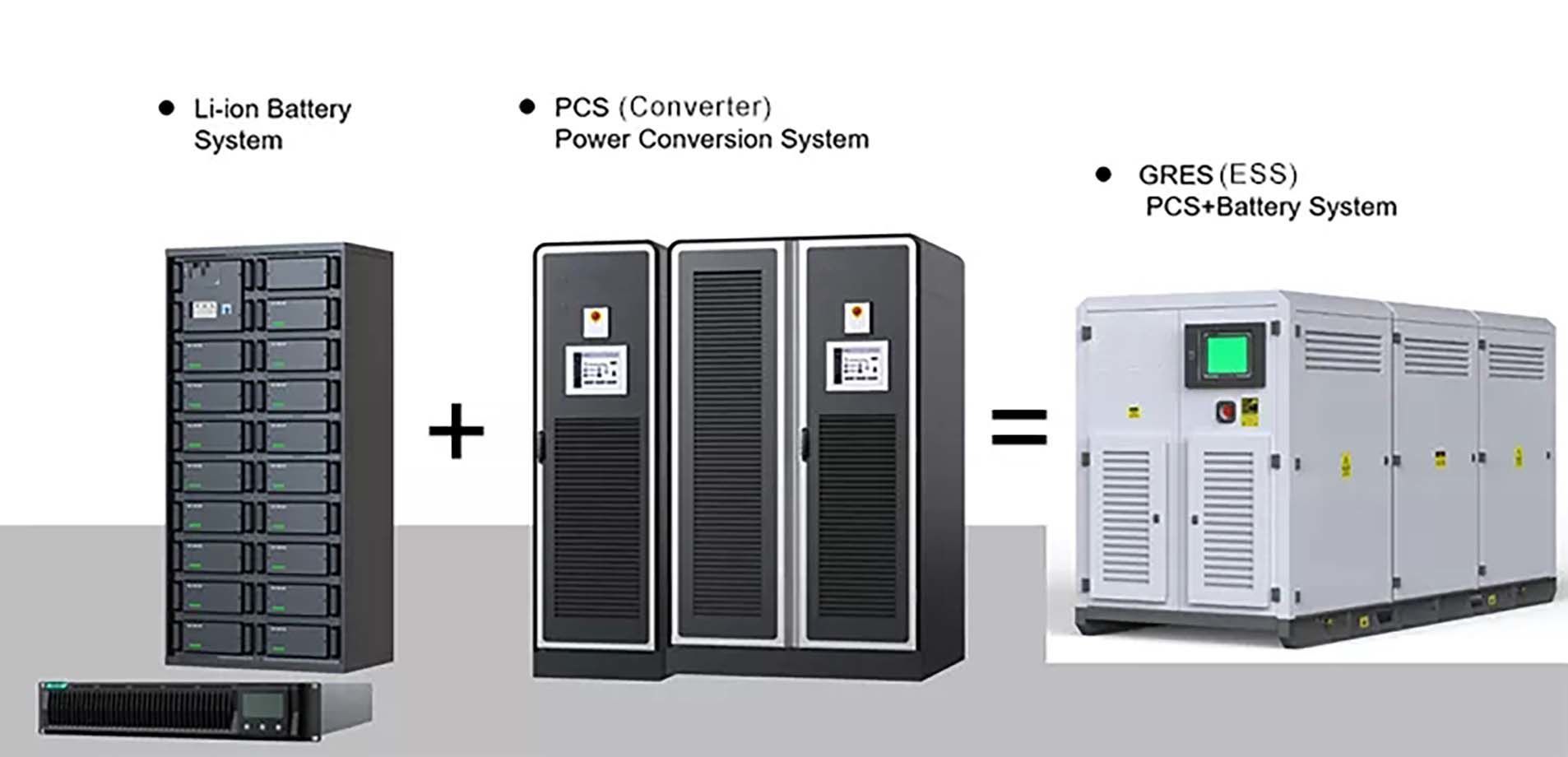 Buy Wholesale China Energy Storage Power System Lfp Battery Cabinet ...