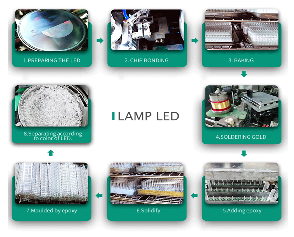 Buy Wholesale China 3mm Bi-color Led Red & Green Led With Clear Lens ...