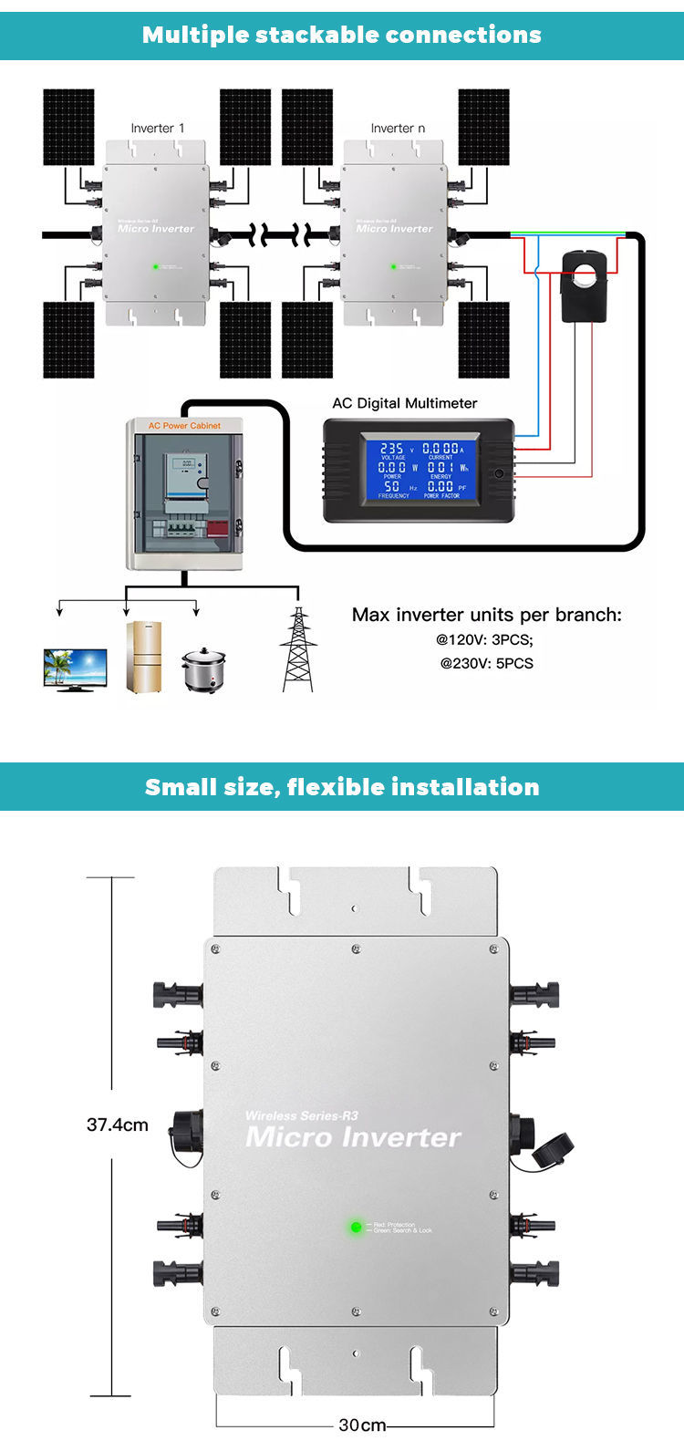 Buy Wholesale China Smart-grid Ready Solar Mini Inversor Dc Ac On Grid ...