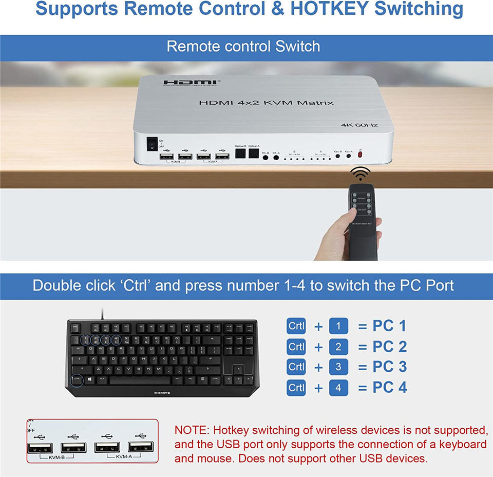 Buy Wholesale China 4 Port Usb Hdmi Kvm Matrix 4x2 Dual Monitor 4k 60hz ...