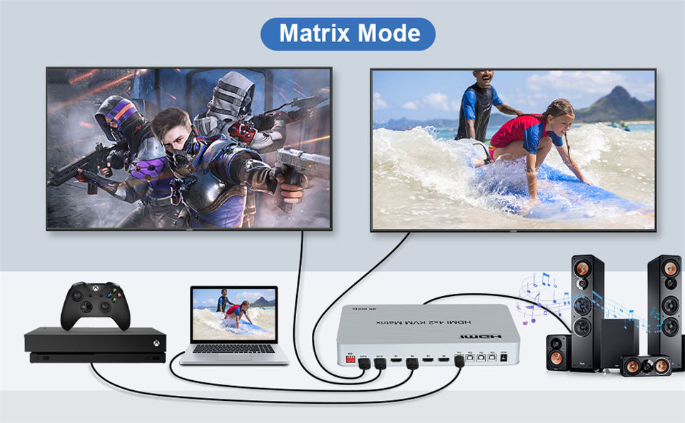 Buy Wholesale China 4 Port Usb Hdmi Kvm Matrix 4x2 Dual Monitor 4k 60hz ...