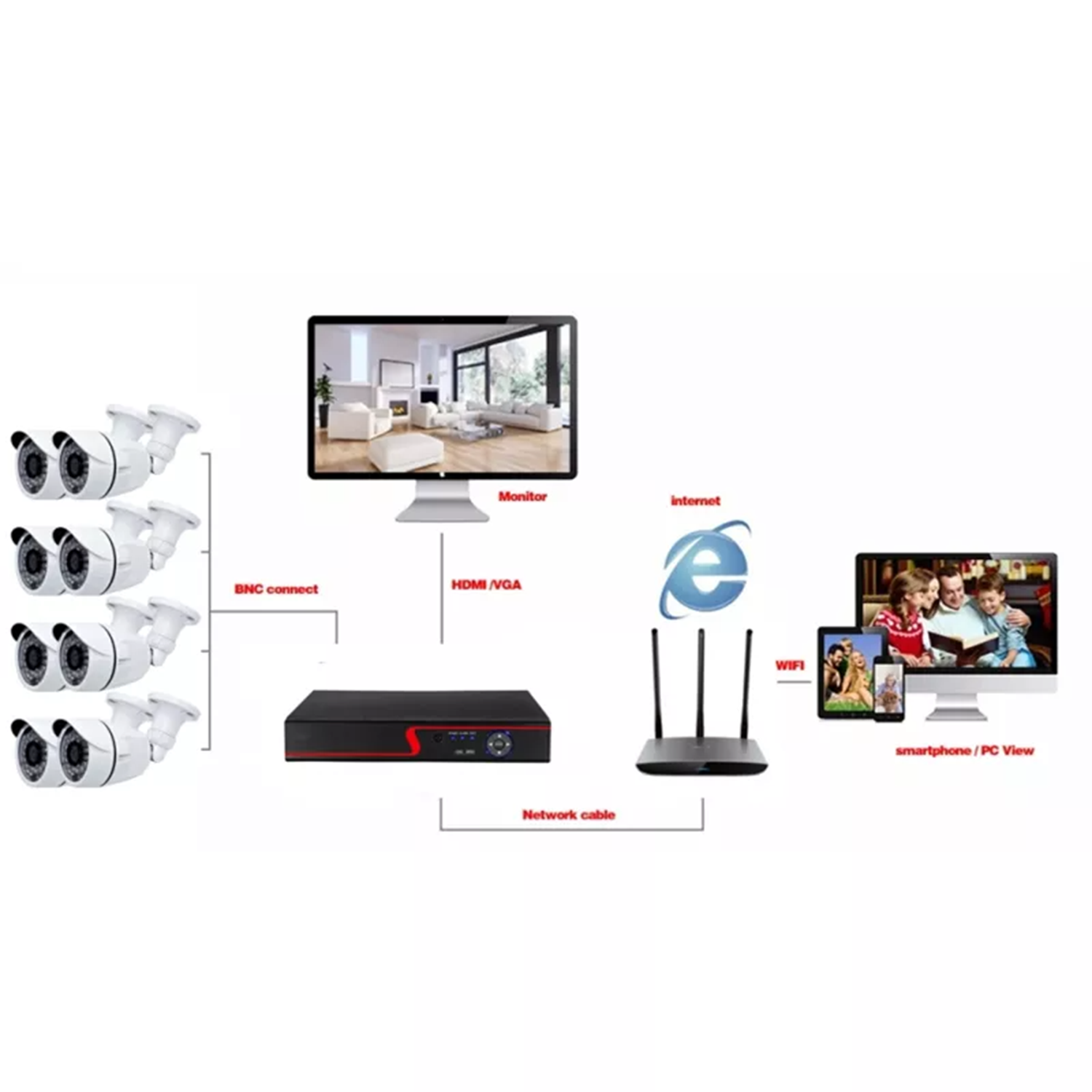 Buy Wholesale China High Quality Ahd 4 Channel 3mp/5mp Cctv Camara Dvr ...