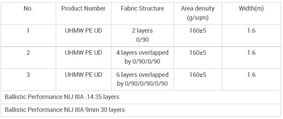 Light Weight High Ballistic Performance Bulletproof Uhmwpe Fabric Ud ...