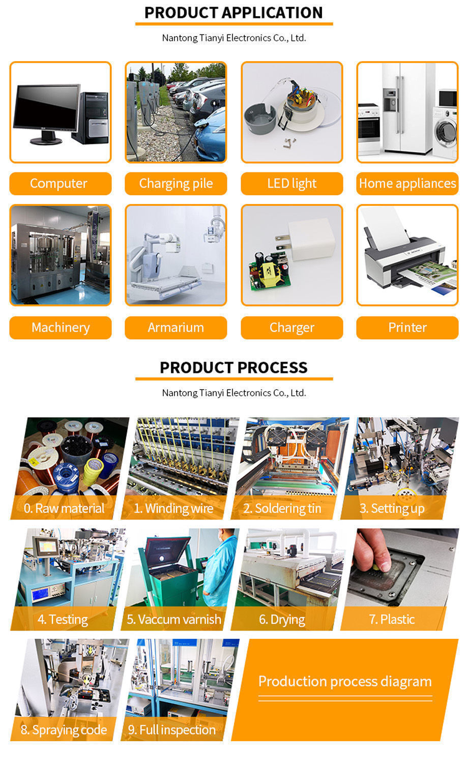 Ferrite Core Horizontal Isolation Etd29 Etd35 Etd40 Etd49 High ...