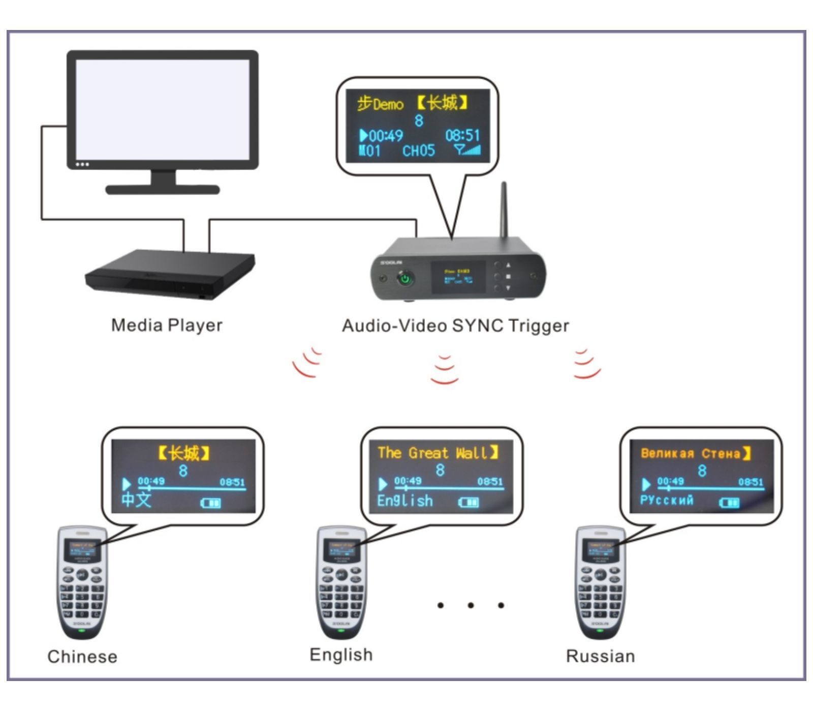 Buy China Wholesale Audio Tour Guide System Ag-600sr With User Data ...