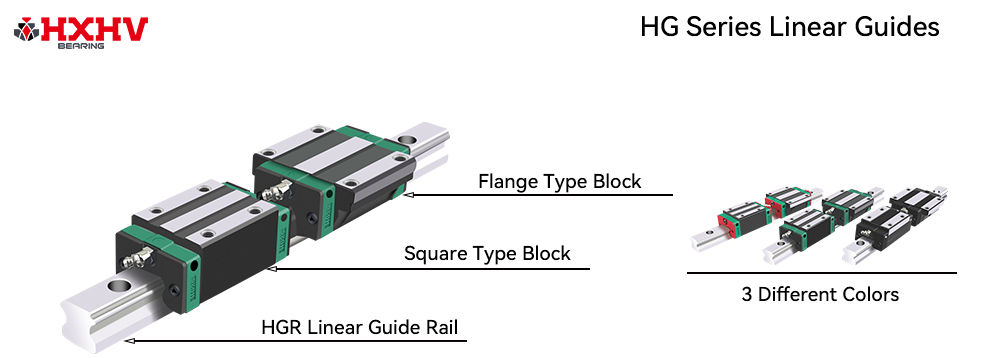 Buy Wholesale China Hg Mg Eg Rg Series Hxhv Block And Rails Miniature Sliding Motion Guideways ...