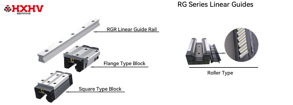 Buy Wholesale China Hg Mg Eg Rg Series Hxhv Block And Rails Miniature ...