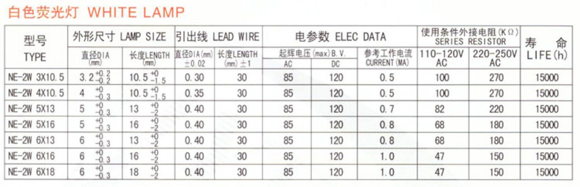 Buy Wholesale China Ne-2 Standard Brightness Green Neon Lamp & Neon ...