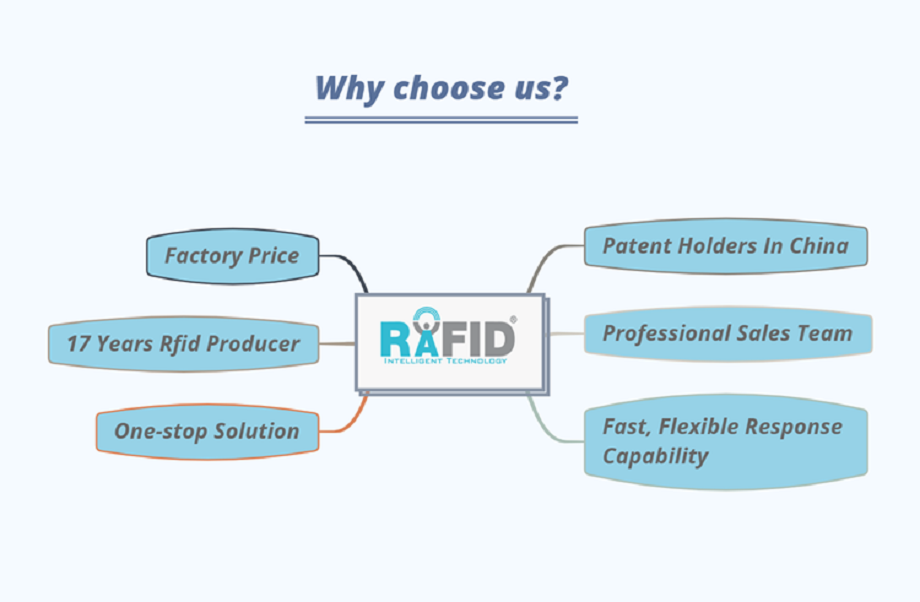 Buy Wholesale China Rfid Free Sample Programmable Access Management ...