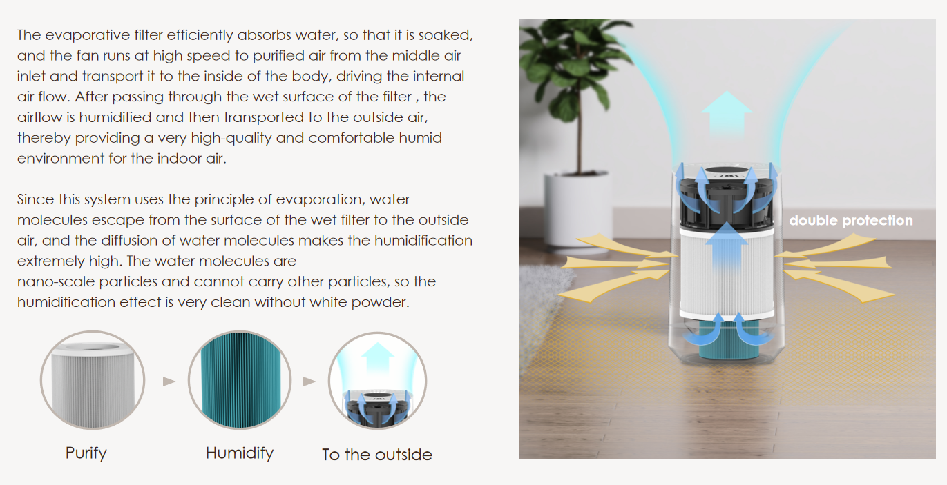 Buy China Wholesale 2 In 1 Smart Air Purifier And Humidifier With Uv ...