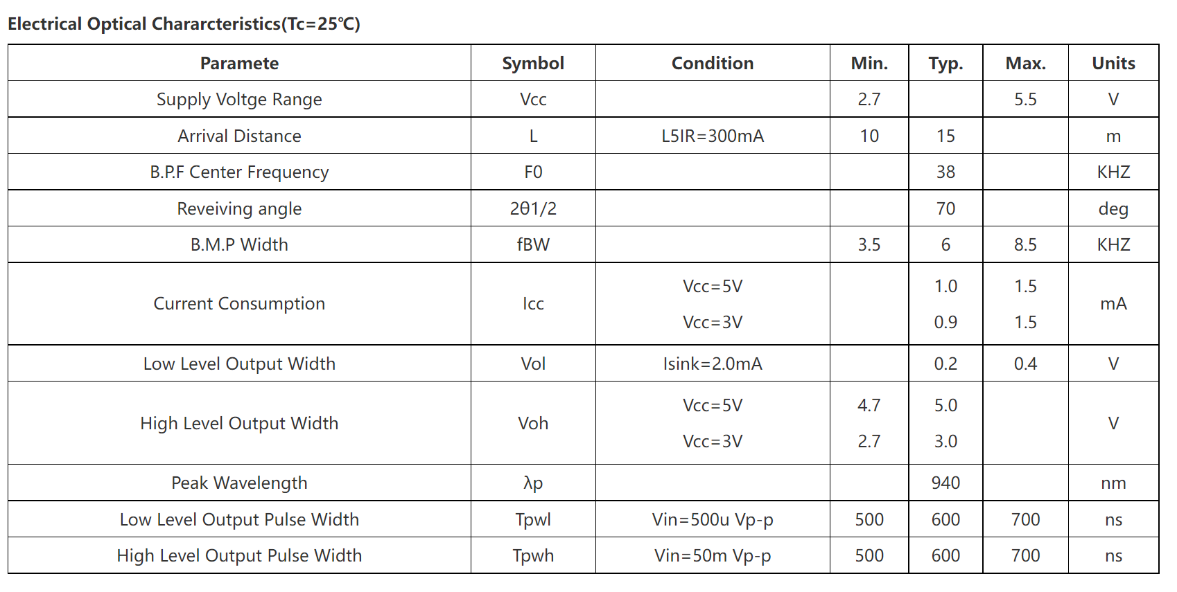 Buy Wholesale China Ir Receiver Through-hole Optical Sensors Remote ...