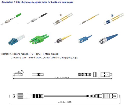 Baymrotech Wholesale Fiber Optic Multimode Simplex/duplex 0.9/1.6/2.0/3 ...