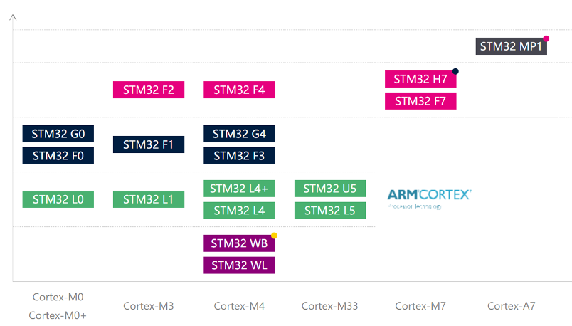 Buy Wholesale China Stm32f429zit6 Ic Merrillchip New & Original In Stock Electronic Components ...