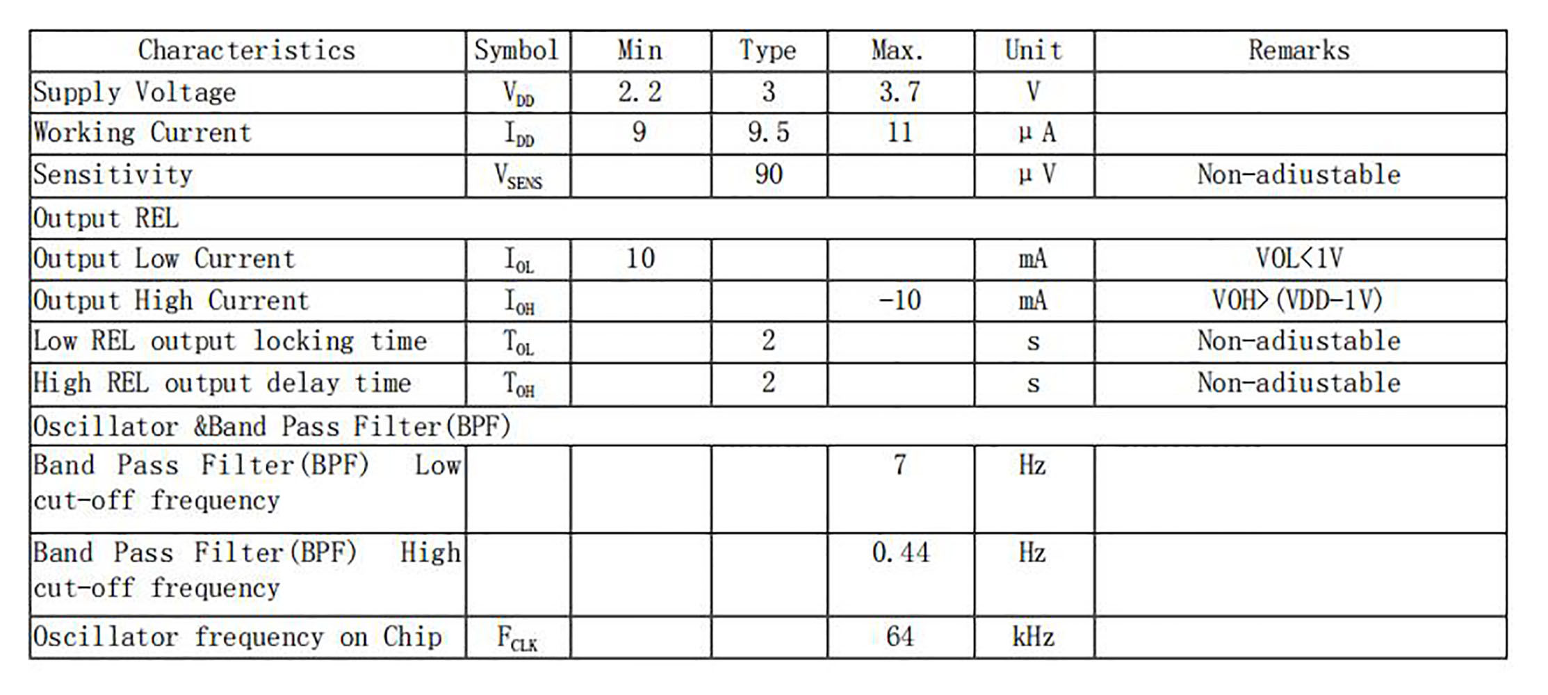 Buy Wholesale China Digital 2 Elements Smd Pir Sensor S18-l232b-2 ...