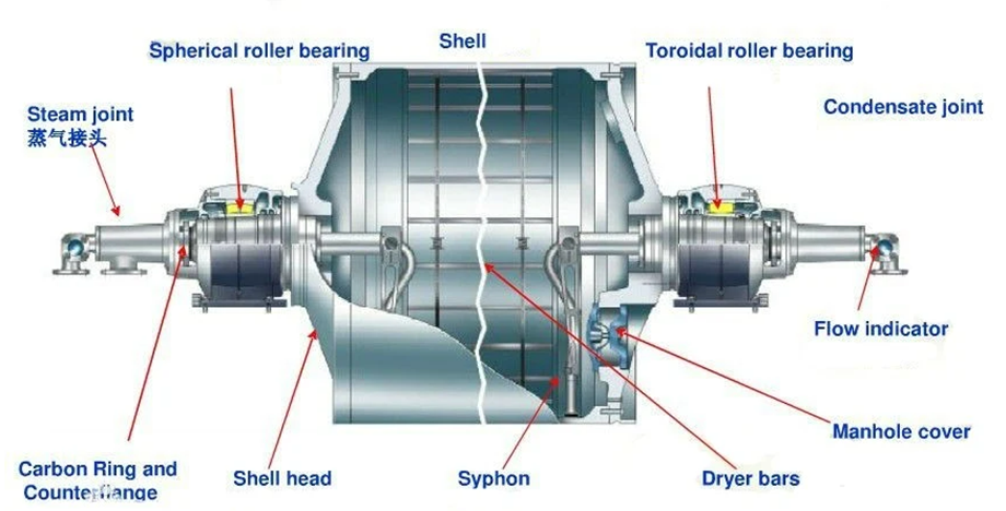 Odm Stainless Steel Steam Rotary Joint For Paper Making Machine - Buy ...