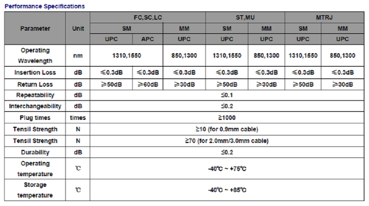 Buy Wholesale China Baymrotech High Quality Fiber Optic Lszh Bunch ... Buy Wholesale China Baymrotech High Quality Fiber Optic Lszh Bunch ...
