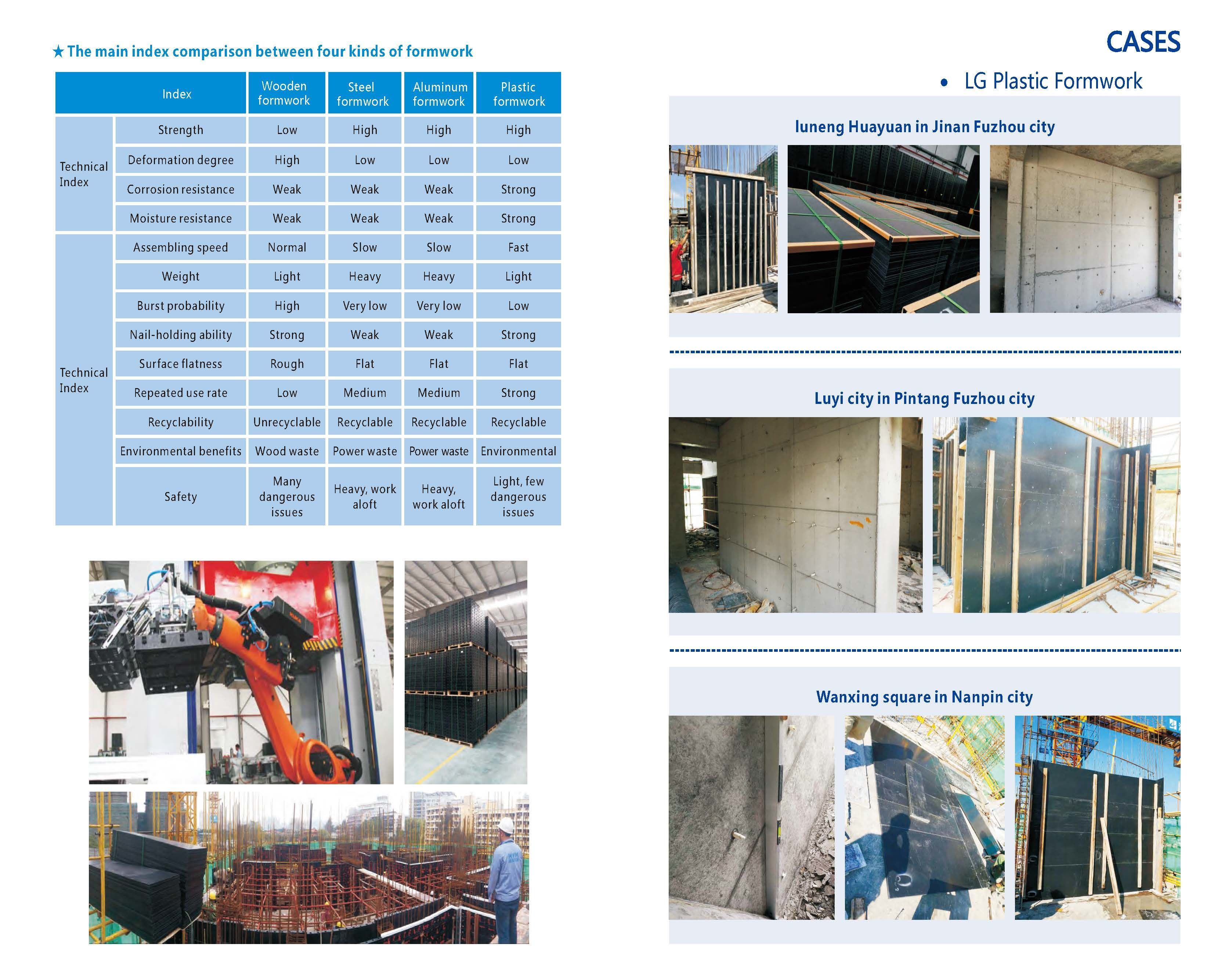 Compre Tablero De Losa De Plástico Reutilizable, Columna De Fundición ...