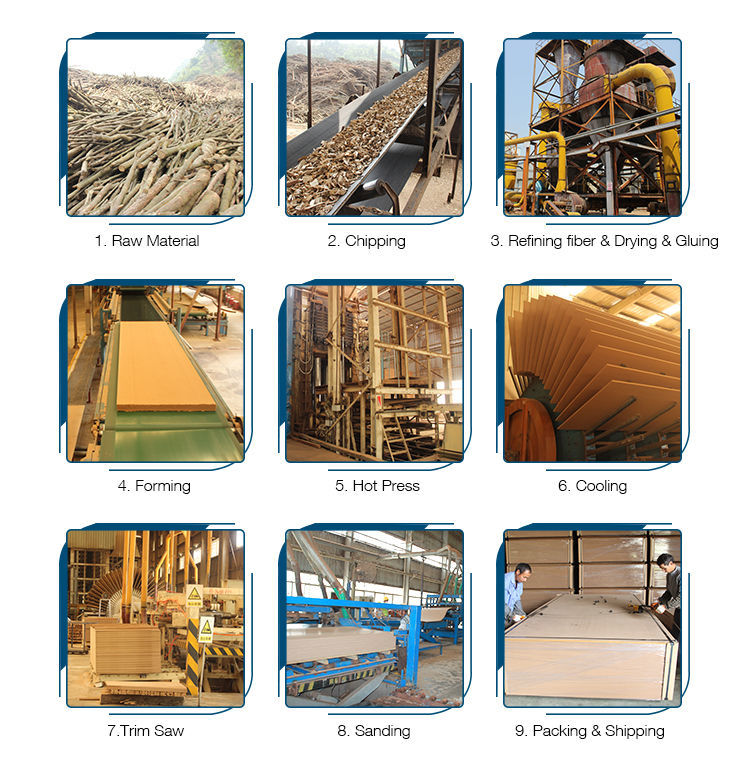 Wholesale Raw Plain Fibreboards Mdf Wood/mdf Board/mdf Sheet - China ...