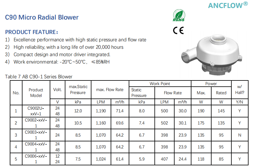Buy Wholesale China Air Pump Blower With 10.5kpa Pressure High Speed ...