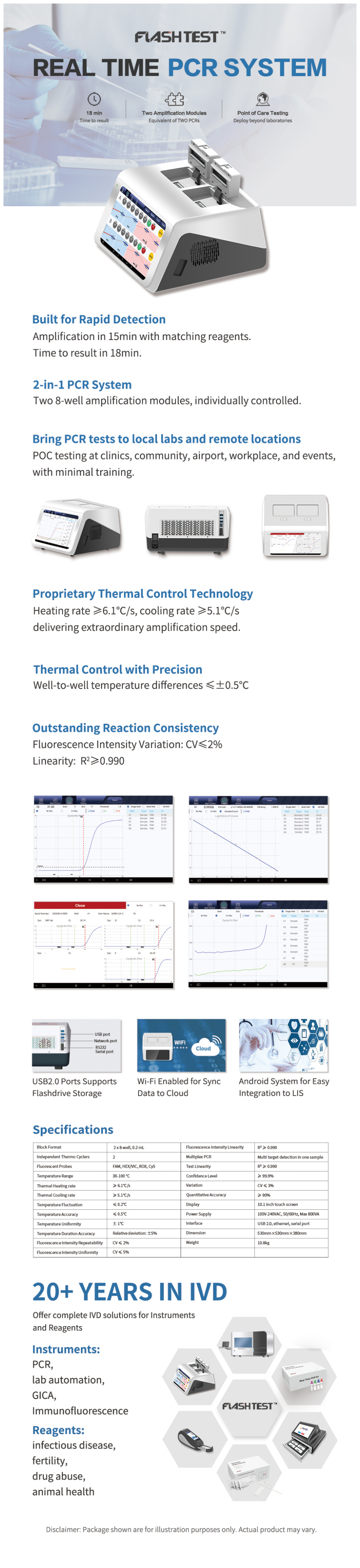 Real Time Pcr System Monkeypox Rapid Test Laboratory Equipment Clinical ...