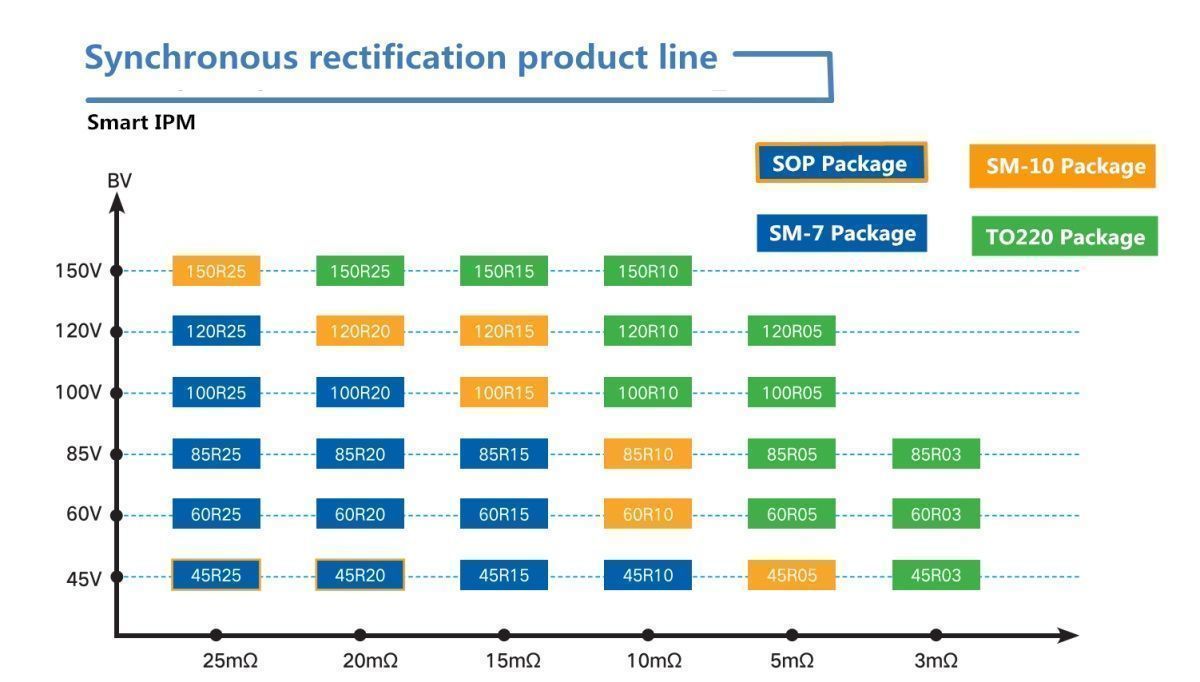 Buy Wholesale China Dk Semiconductor Sm 7 Chip Dk5v45r10s High Efficiency Ac Dc Synchronous