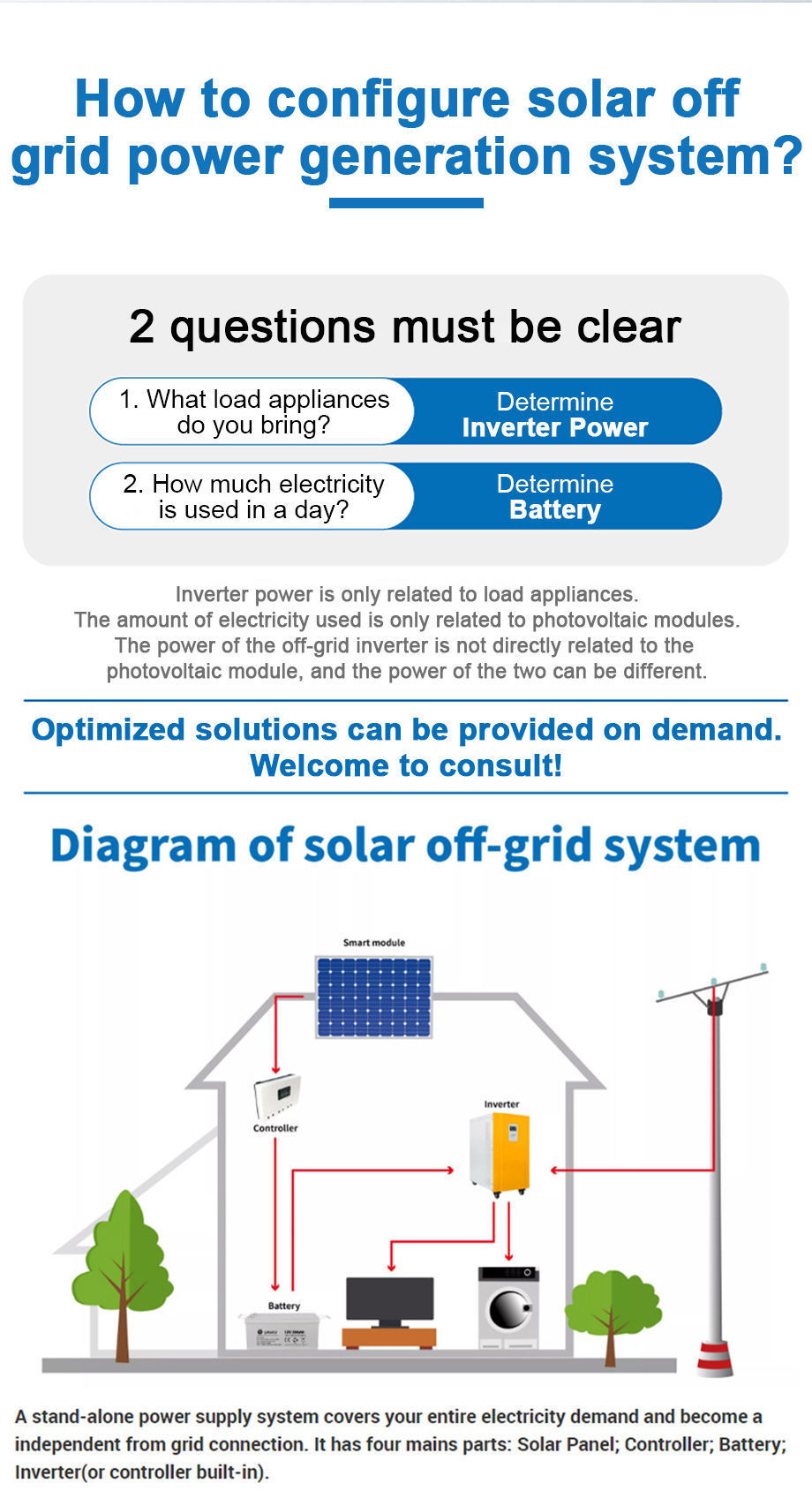 Buy Wholesale China Lanyu Pv 5kw 10kw 20kw Solar Power System Mono ...