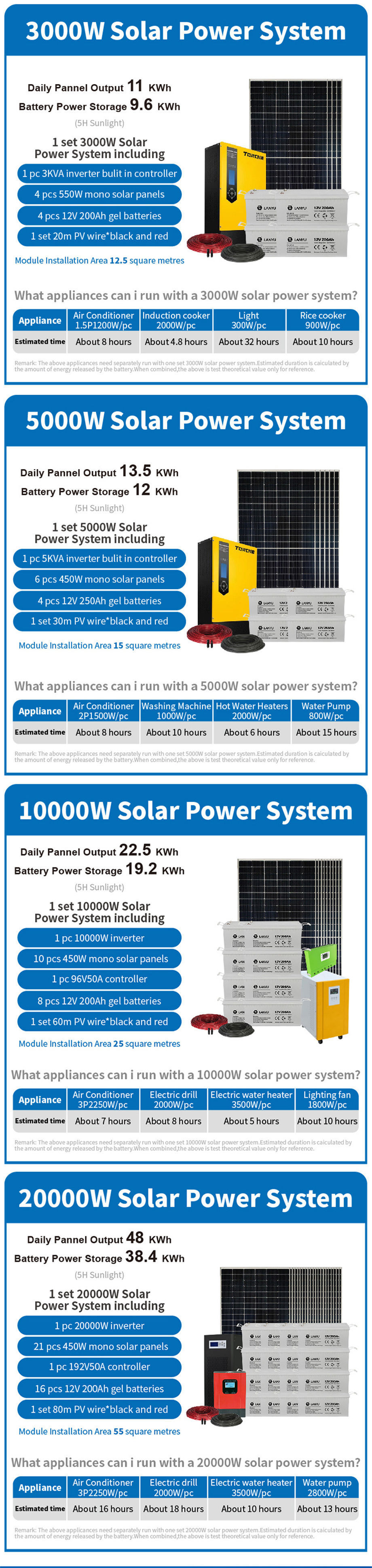 Buy Wholesale China Lanyu Pv 5kw 10kw 20kw Solar Power System Mono ...