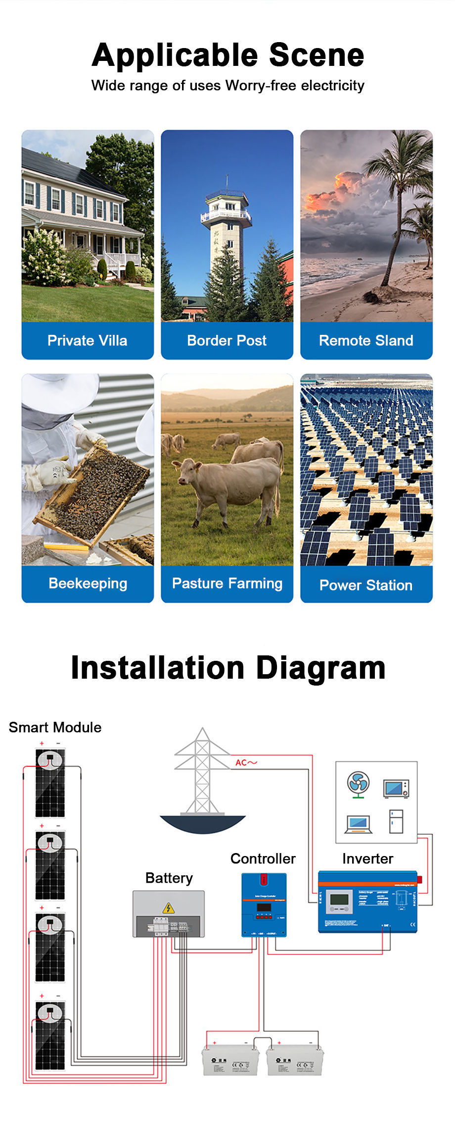 Buy Wholesale China Lanyu Pv 5kw 10kw 20kw Solar Power System Mono ...