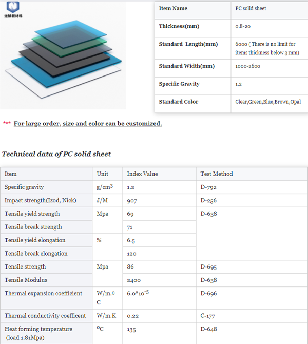 Buy Wholesale China Hot Sale Acrylic Product Thin 1mm Milky White Opal ...