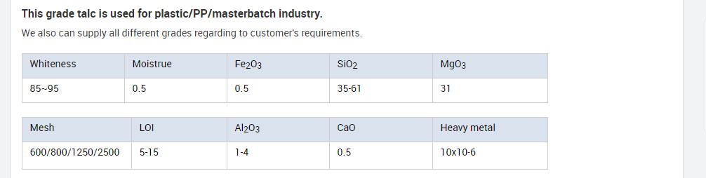 Buy Wholesale China Competitive Price 20 Talc Plastic Particle Filled Polypropylene Masterbatch ...
