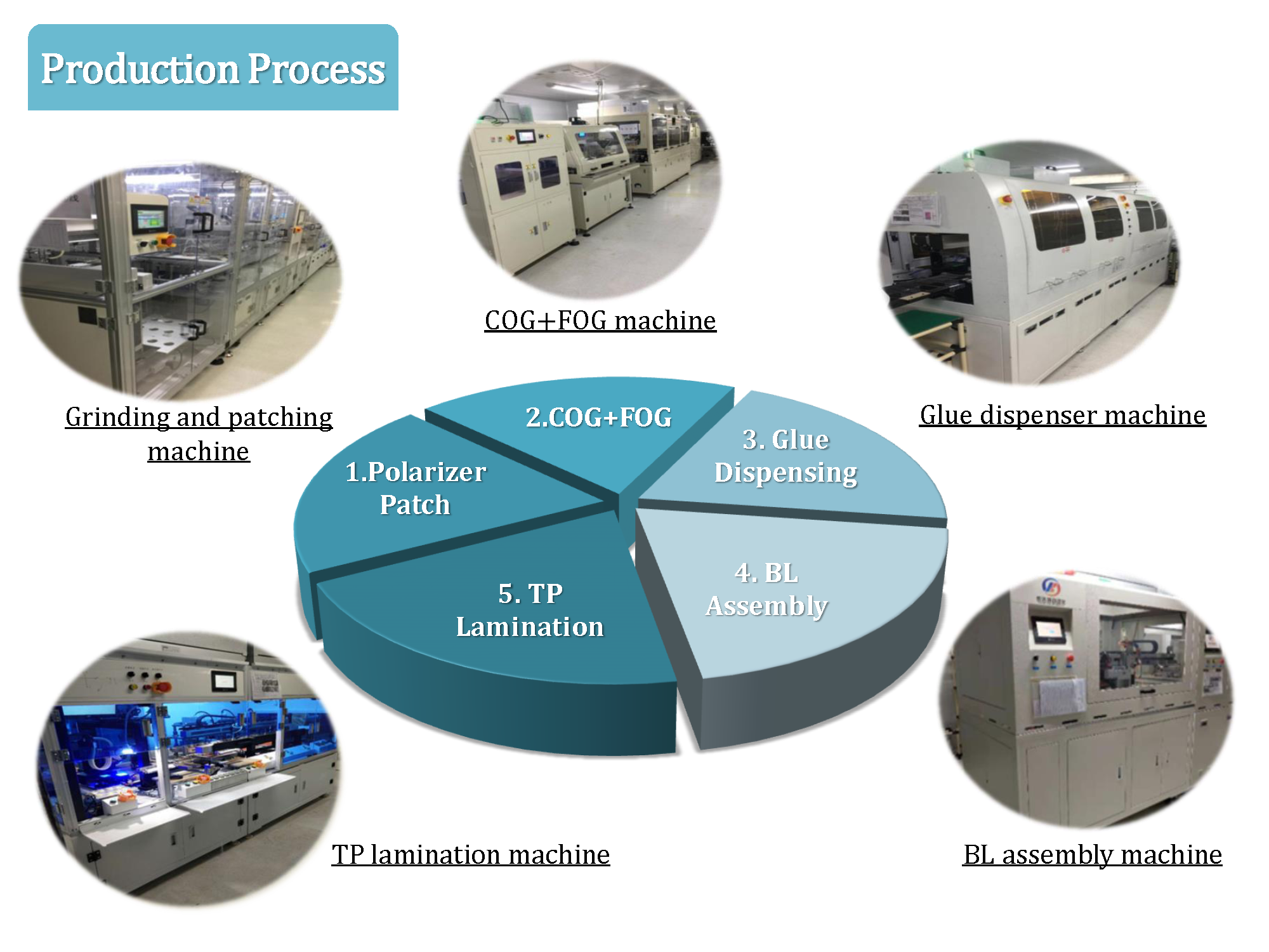 21.5" Pcap, Multi Capacitive Touch Panel Lcd With I2c And Usb Interface ...