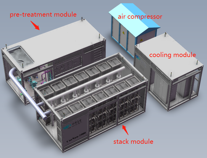 1mw H2 Fuel Cell Power Generator / Plant With ＞50% Power Efficiency ...