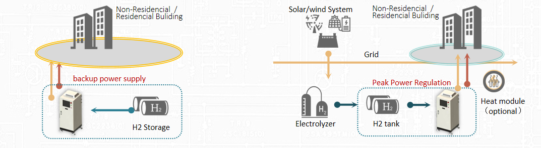 20 Feet Containerized 100kwe Pure Fuel Cell Power Generation System ...