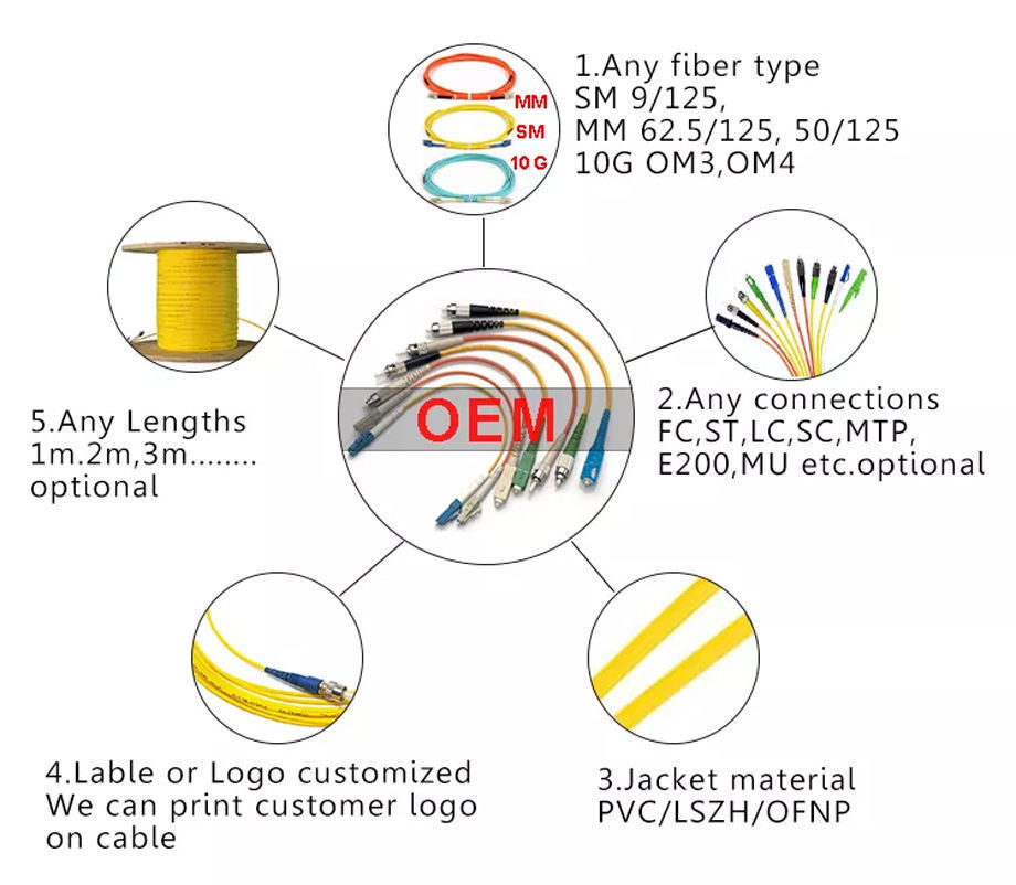 Hot 3m Fiber Optic Cable Patch Cord Fiber Optical Patch Cord Cable Sc-sc Optical Fiber Patch ...