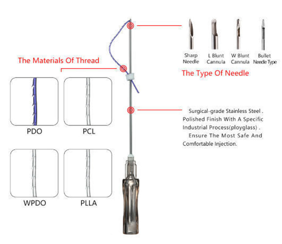 Buy Wholesale China Hot Fishbone Cog Lifting Pdo Threads Lift Hilos ...